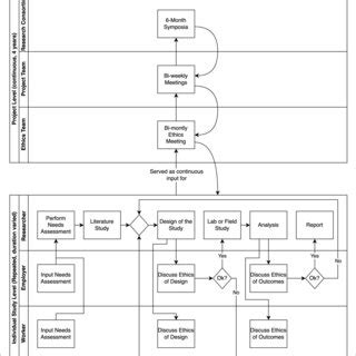 Research Flow SPRINT Work Download Scientific Diagram