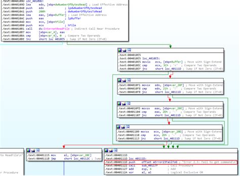 Practical Malware Analysis Lab 6 Write Up Malwarepenguin Blog