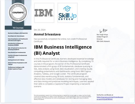 Anmol Srivastava On Linkedin Businessintelligence Ibm Professionalgrowth