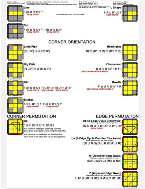 easy cubing r rubiks cubes