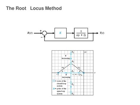 PPT Chapter The Root Locus Method PowerPoint Presentation Free Download ID