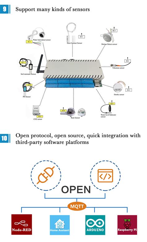 Programmable Logic Controllerethernetwifi Kc868 Colb Smart Home Automation Kincony