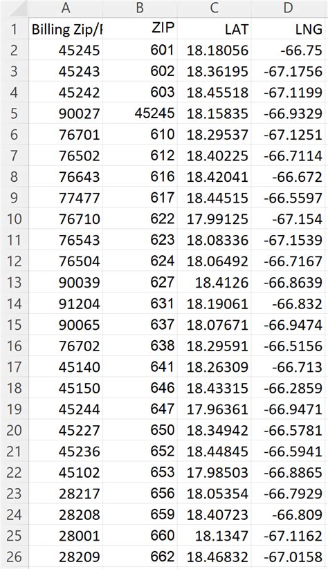 Excel Check If Cell Value Is A Date Printable Timeline Templates