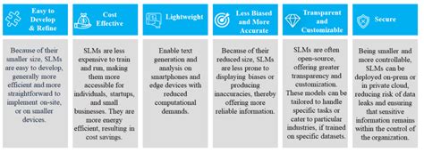 Unlocking AI Potential With Small Language Models Blackstraw AI