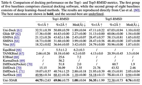 Uni 3dar Unified 3d Generation And Understanding Via Autoregression On Compressed Spatial Tokens