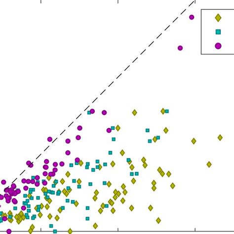 standard deviations of error rates on the 85 datasets of the ucr