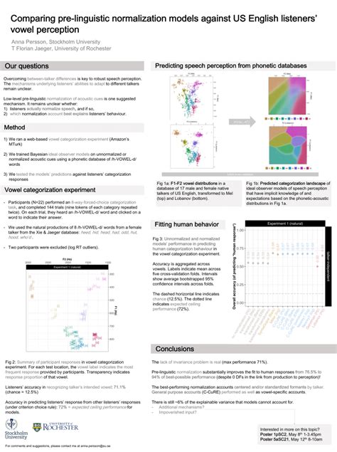 Pdf Comparing Pre Linguistic Normalization Models Against Us English Listeners Vowel Perception
