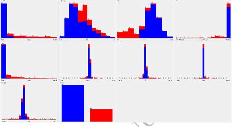 Figure 4 From Epileptic Seizure Detection Using Improved Correlation
