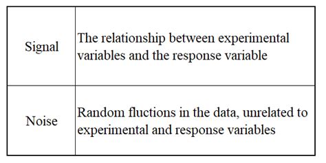 Simulated Data Real Learnings Power Analysis Towards Data Science