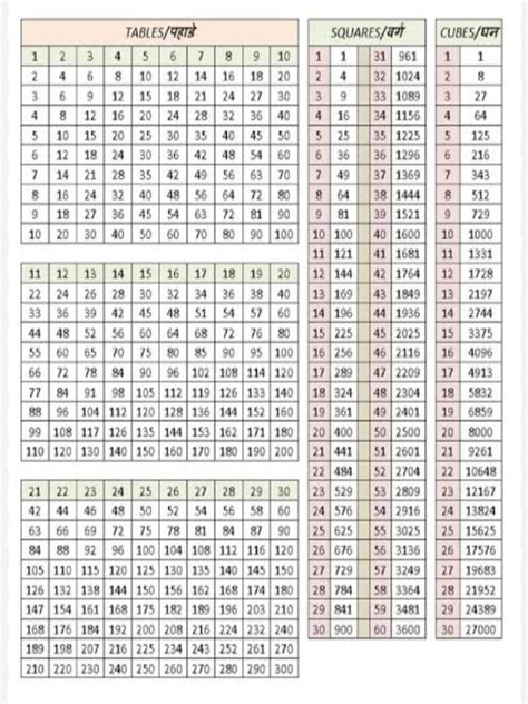 Tables Squares Cubes Imagepdf Pdf