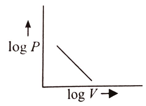 doubt solutions maths science cbse ncert iit jee neet