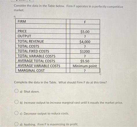 solved consider the data in the table below firm f operates