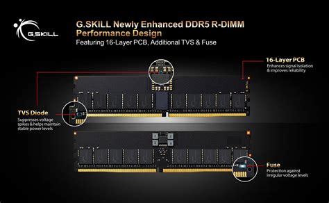 Gskill представляет память Ddr5 R Dimm с 16 слойной печатной платой и
