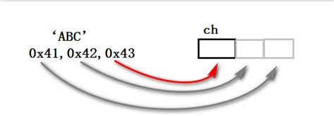 ddd 转义字符与八进制转换 我叫RT 博客园