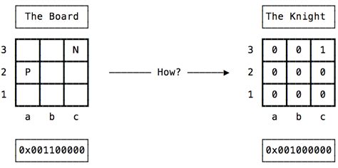 04 18 2022 algorithms detect chess piece movement with bitboard