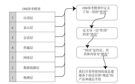 ip协议 ip基础知识 路由控制 ip分割处理 ipv4首部格式 ipv6首部格式 ipv首部 csdn博客
