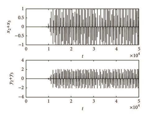 Dynamics Of Systems 3 And 4 Before And After Combination