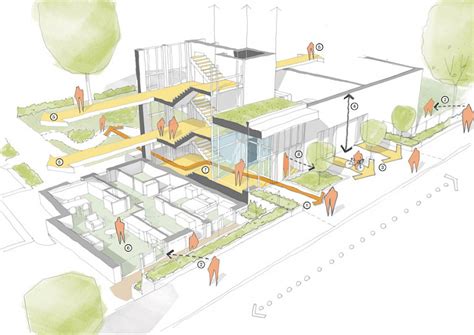 Core Development For An Intergenerational Scheme — Levitt Bernstein