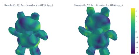 Matérn And Heat Kernels On Meshes Geometrickernels Documentation