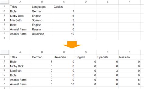 Is It Possible To Restructure Table Data With Google App Script Coding Stack Overflow