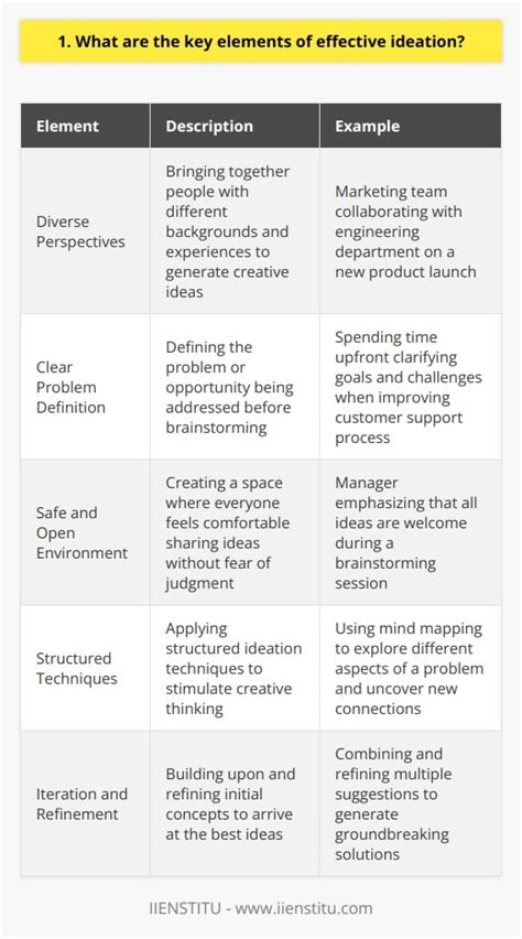 Mastering Ideation Techniques And Strategies Iienstitu