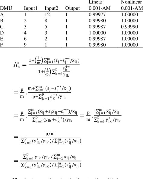 The Example Of Six Dmus Download Table