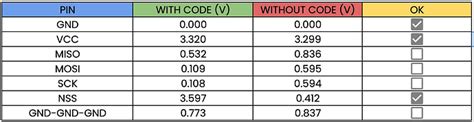 [help Needed] Digispark Attiny85 Usb Board To Sx1276 Lora General Guidance Arduino Forum