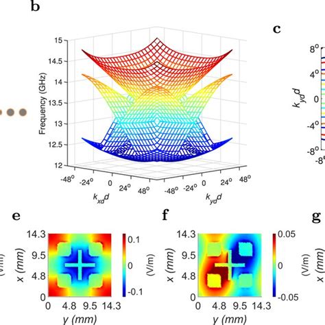 unit cell simulation the specially engineered pex array unit cell with