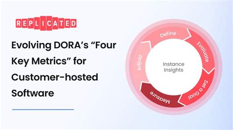 Isvs Can See Product Success With Dora Metrics Replicated Posted On