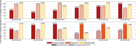 Comparison Between Our Implementation Of Progressive Hedging And