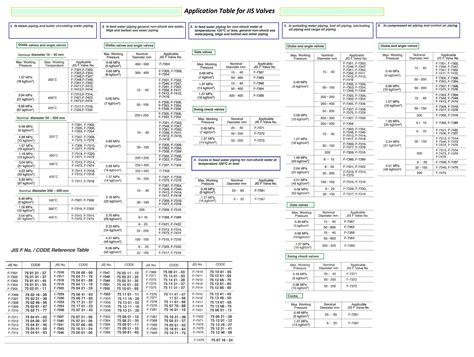 Impa Code 75tab1 Berth Maritime