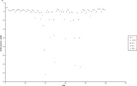 Negative Binding To Reference Sprpages