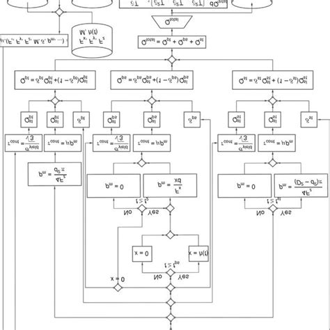 flow chart of an algorithm software download scientific diagram