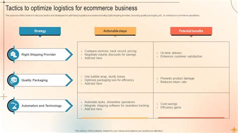 Ecommerce Optimization Powerpoint PPT Template Bundles PPT Template