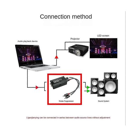 Ground Loop Audio Isolator Audio Noise Filter Rca Noise Suppressor Isolator Audio Signal Noise