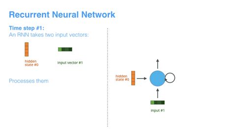 Sequence To Sequence中的attention注意力机制sequence To Sequence机制 Csdn博客