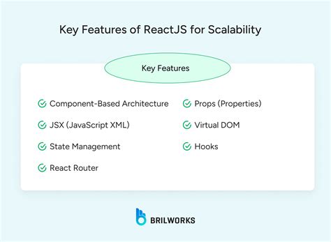 Developing Scalable Reactjs Applications A Straightforward Guide