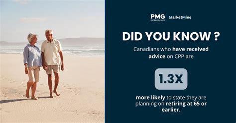 Pmg Intelligence On Linkedin The Value Of Advice Understanding Cpp