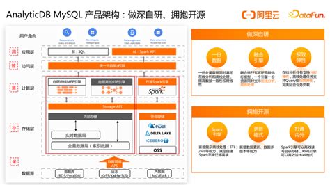 阿里云 AnalyticDB MySQL Spark 助力构建低成本数据湖分析的最佳实践 智源社区