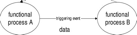 Communication Between Two Processes Download Scientific Diagram