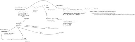 How A Devtools Extension Is Made