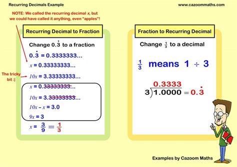 recurring decimals example free teaching resources