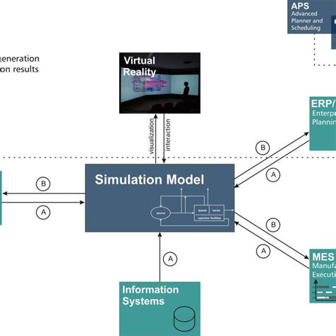 Relevant Data Sources For Automatic Model Generation Approaches