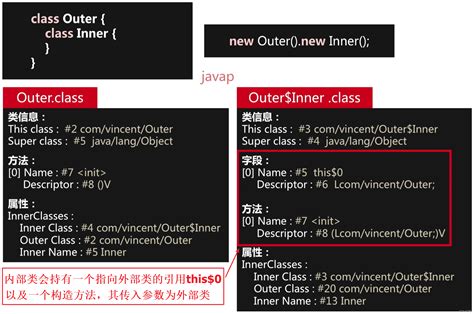java 匿名内部类使用的外部变量，为什么一定要加 final？ java内部类为什么外部final csdn博客