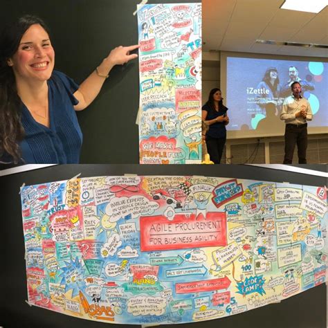 Maria Izzo On Linkedin Izettle Agilecontracting Agileframework Inspired