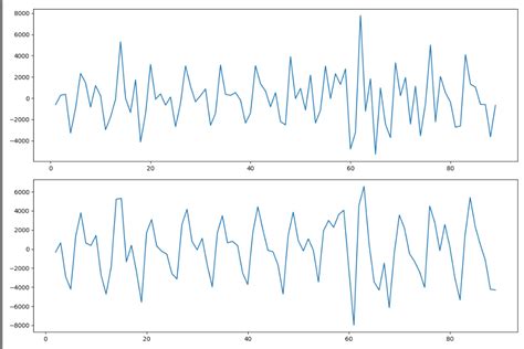 机器学习 预测之时间序列分析预测法原理及实战机器学习预测原理 Csdn博客
