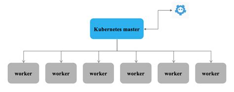 Kubernetes应用部署策略实践 云计算 火龙果软件