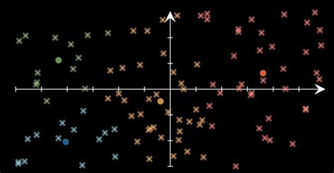 The Key Difference Hierarchical Vs K Means Clustering Explained By