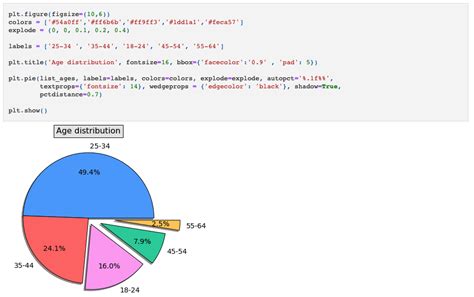 visualización de datos con python y matplotlib