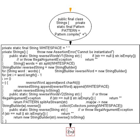 Java Reverse Words In A Given String